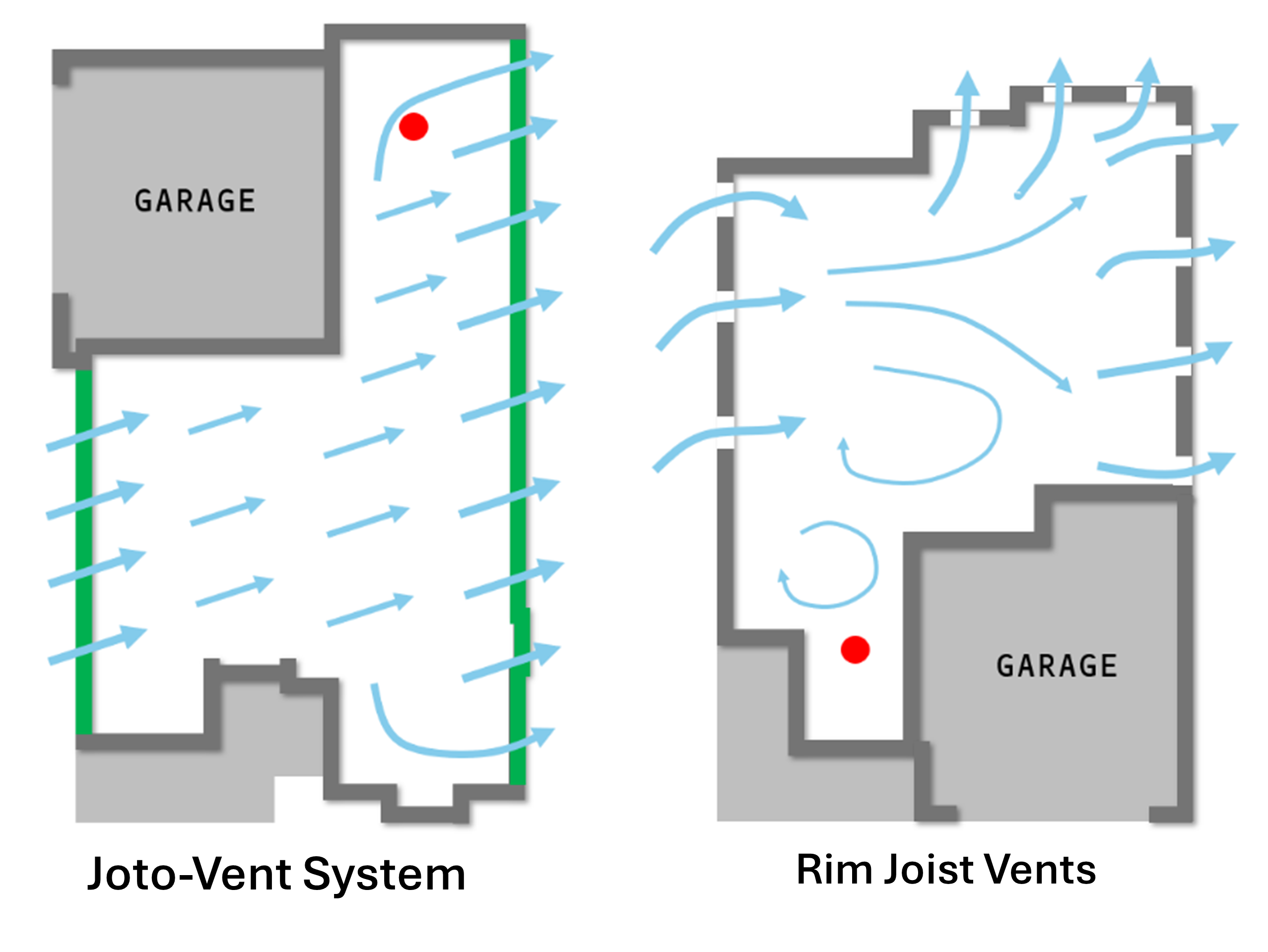 Comparison of Crawl Space Vent Performance - Joto-Vent System USA